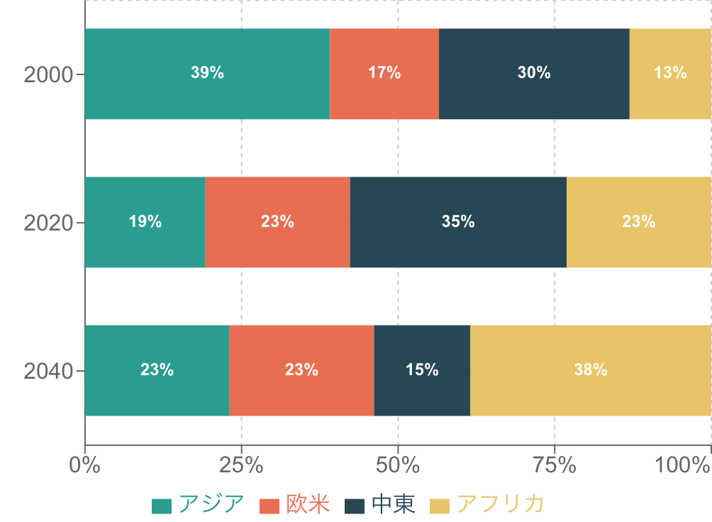 Créer un diagramme en bandes gratuitement｜sans inscription, export d ...