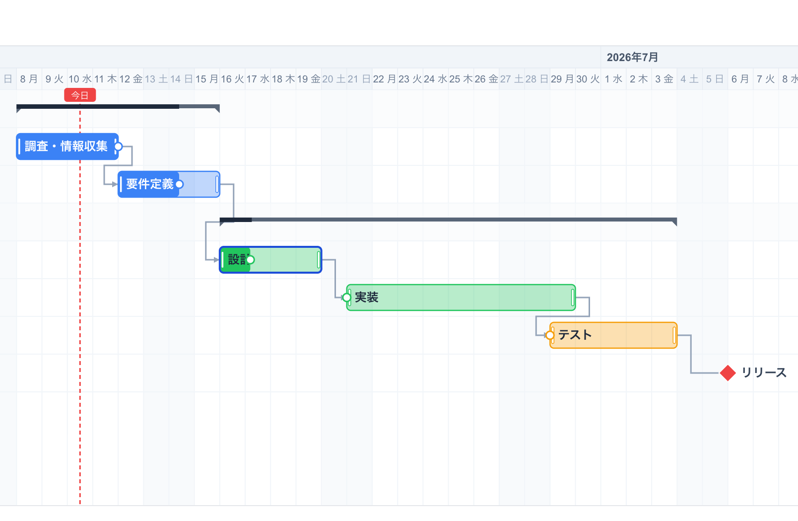 Créateur de diagramme de Gantt | Planifiez vos projets en glissant ...